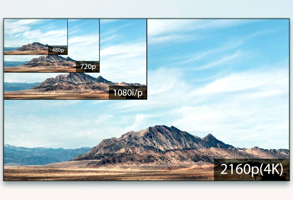 UHD Vs HDR Which Is Better Updated 2021 Guide 